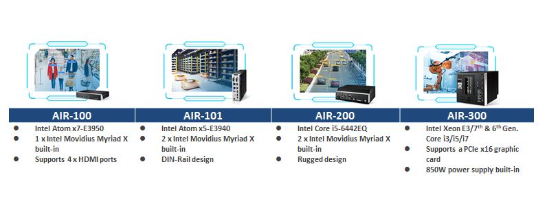 Advantech Launches its Comprehensive AIR Edge AI Inference Systems for ... Advantech Launches its Comprehensive AIR Edge AI Inference Systems for ...