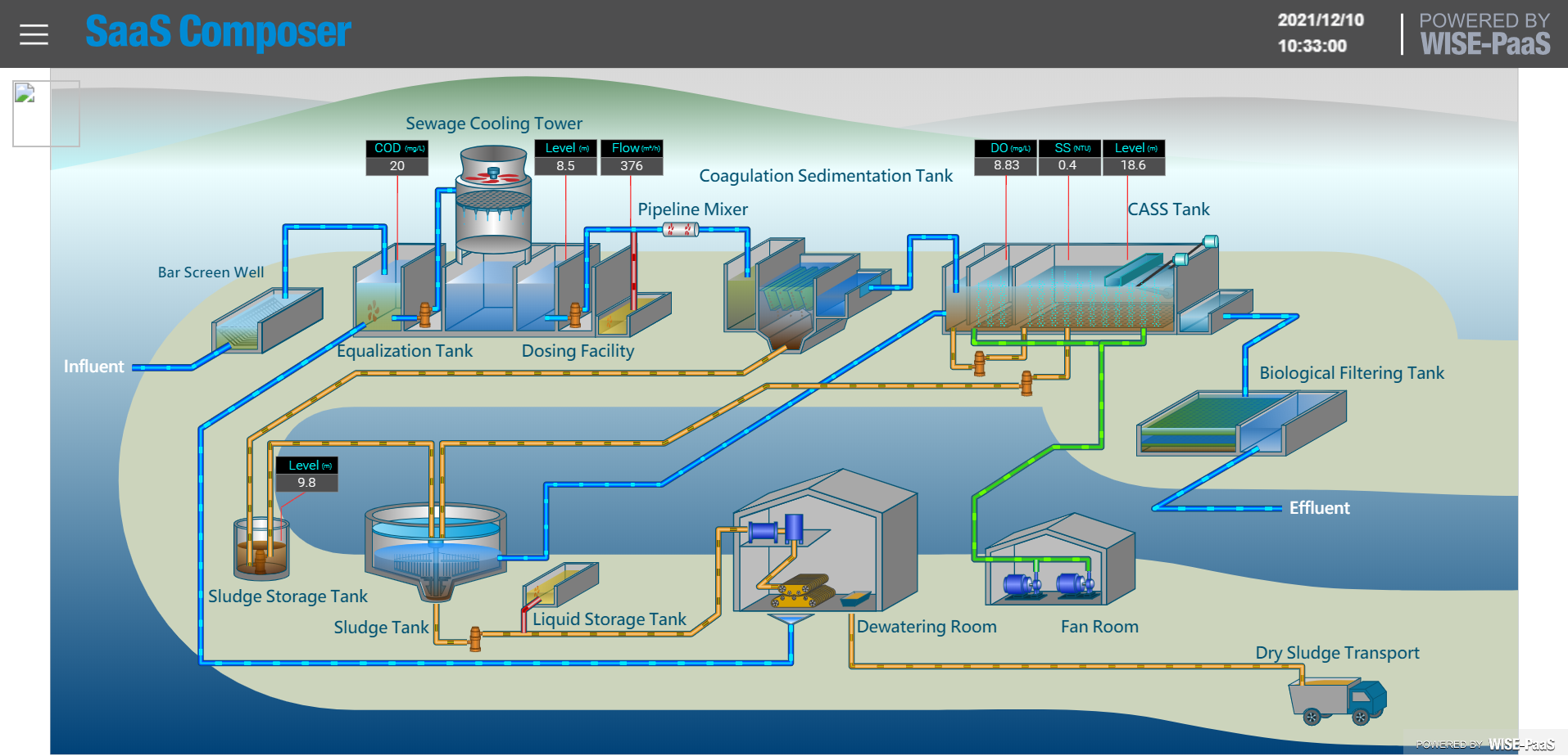 VisualSuite/ SaaSComposer - Advantech WISE