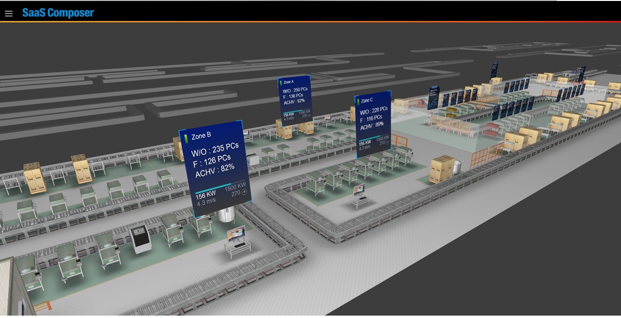 VisualSuite/ SaaSComposer - Advantech WISE